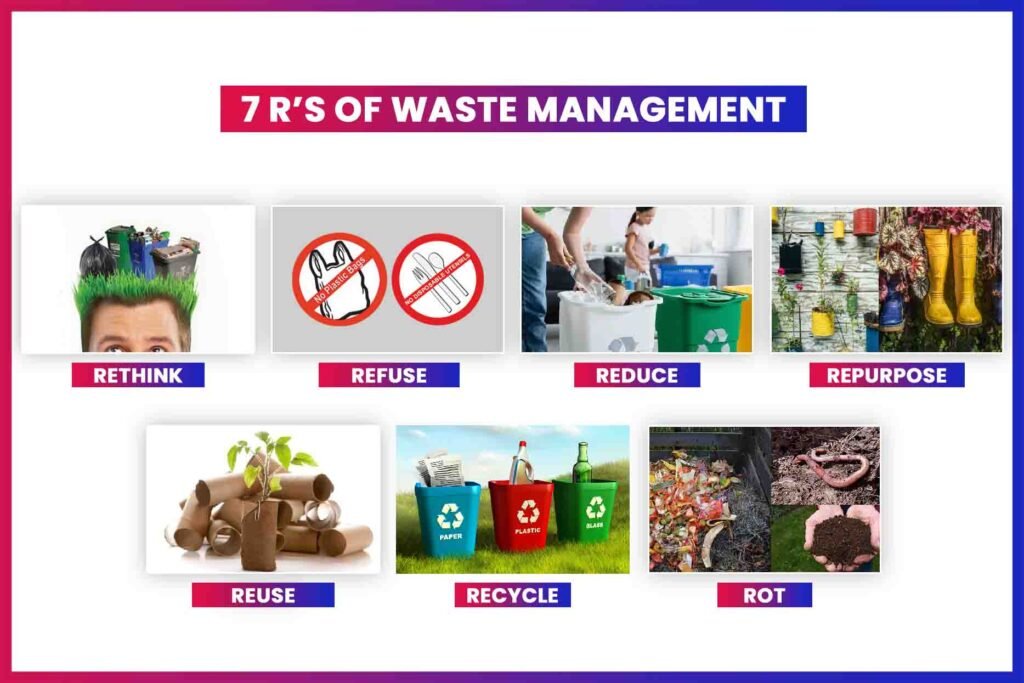 7 R’s Of Waste Management - Steps To Sustainability