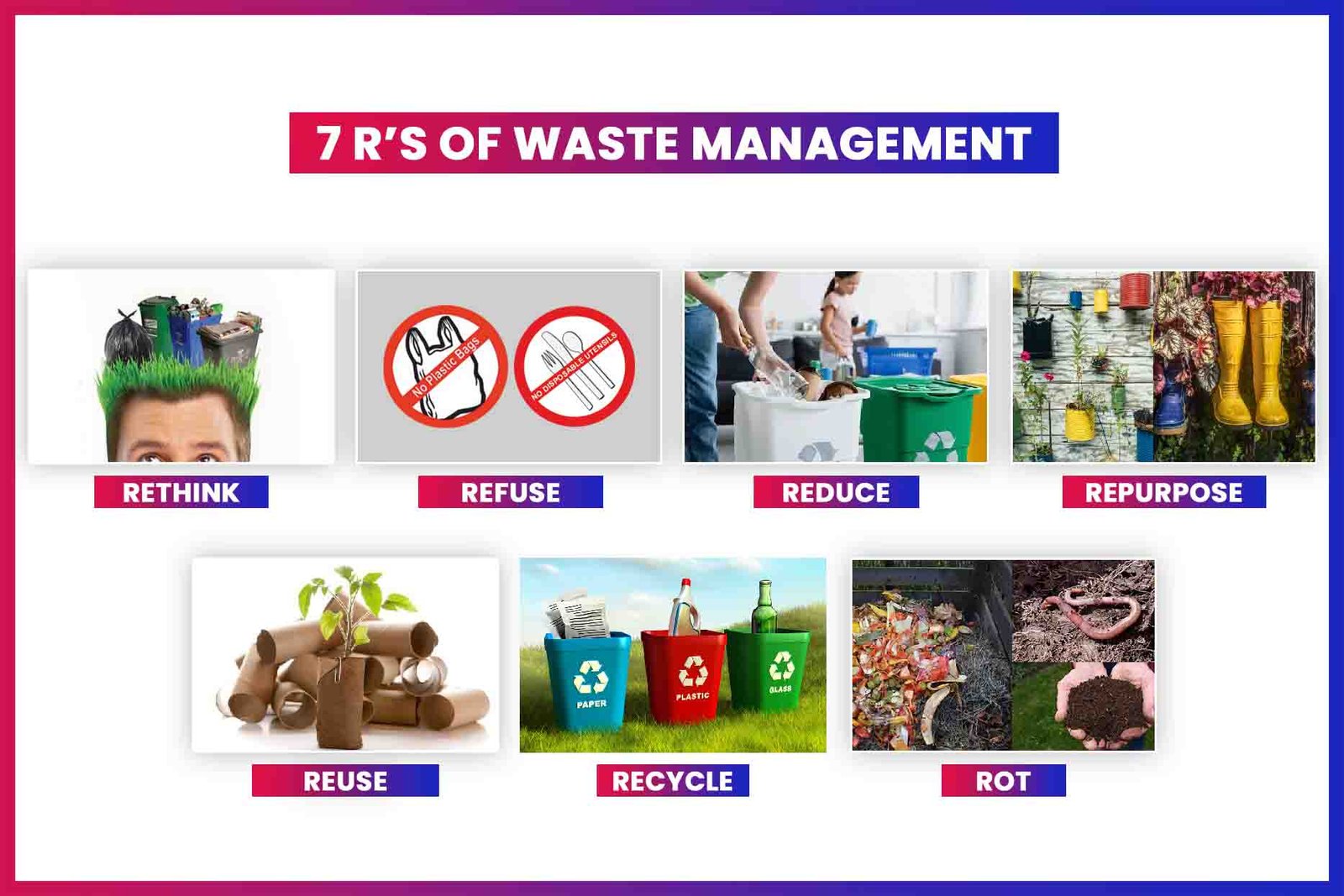 7 R’s Of Waste Management - Steps To Sustainability