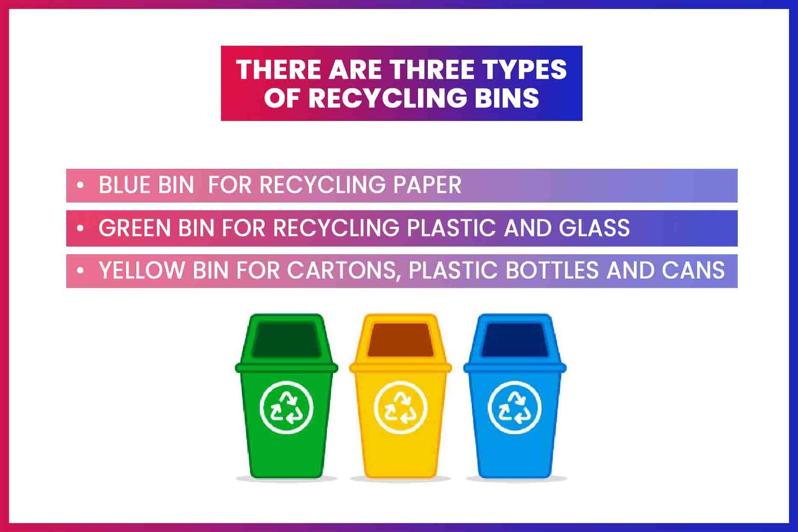 7 R’s Of Waste Management - Steps To Sustainability