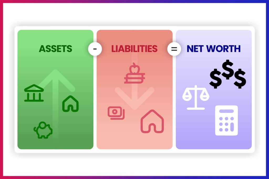 What’s Your True Financial Standing: Calculating Net Worth