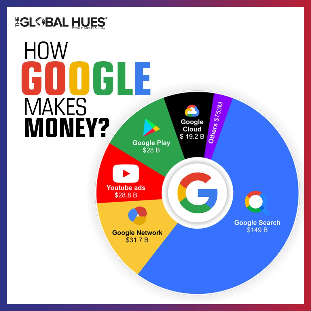 HOW DOES GOOGLE EARN MONEY? | The Global Hues