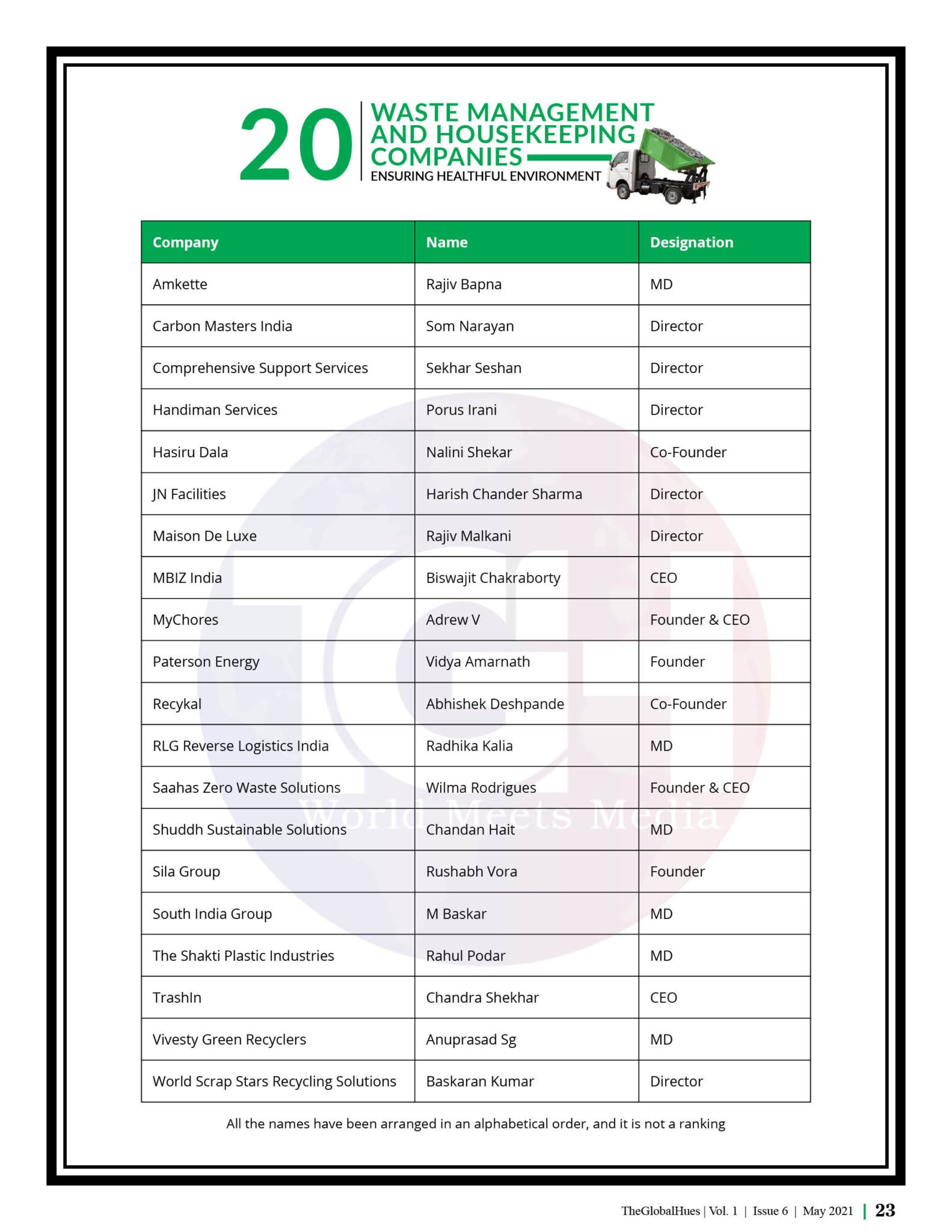 20 WASTE MANAGEMENT AND HOUSEKEEPING COMPANIES ENSURING A HEALTHFUL ...