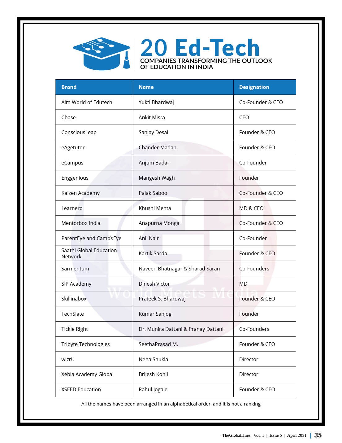 20 ED-TECH COMPANIES TRANSFORMING THE OUTLOOK OF EDUCATION IN INDIA ...