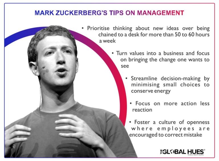 Mark Zuckerberg Success Story: Game Changer of The Century