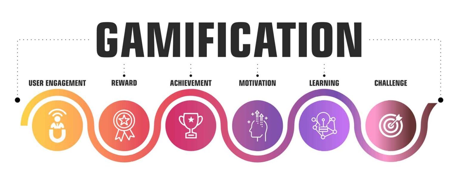 THE INDIAN EDTECH INDUSTRY: TRENDS TO WATCH IN FUTURE | The Global Hues