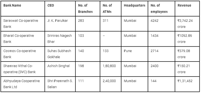 What Are Co-operative Banks in India & Their Structure | The Global Hues