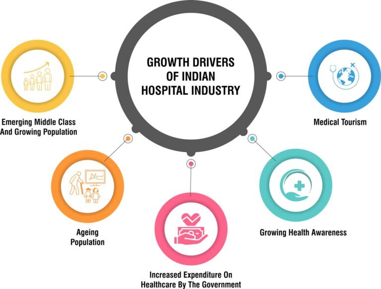 THE INDIAN HOSPITAL INDUSTRY AND THE WAY AHEAD | The Global Hues