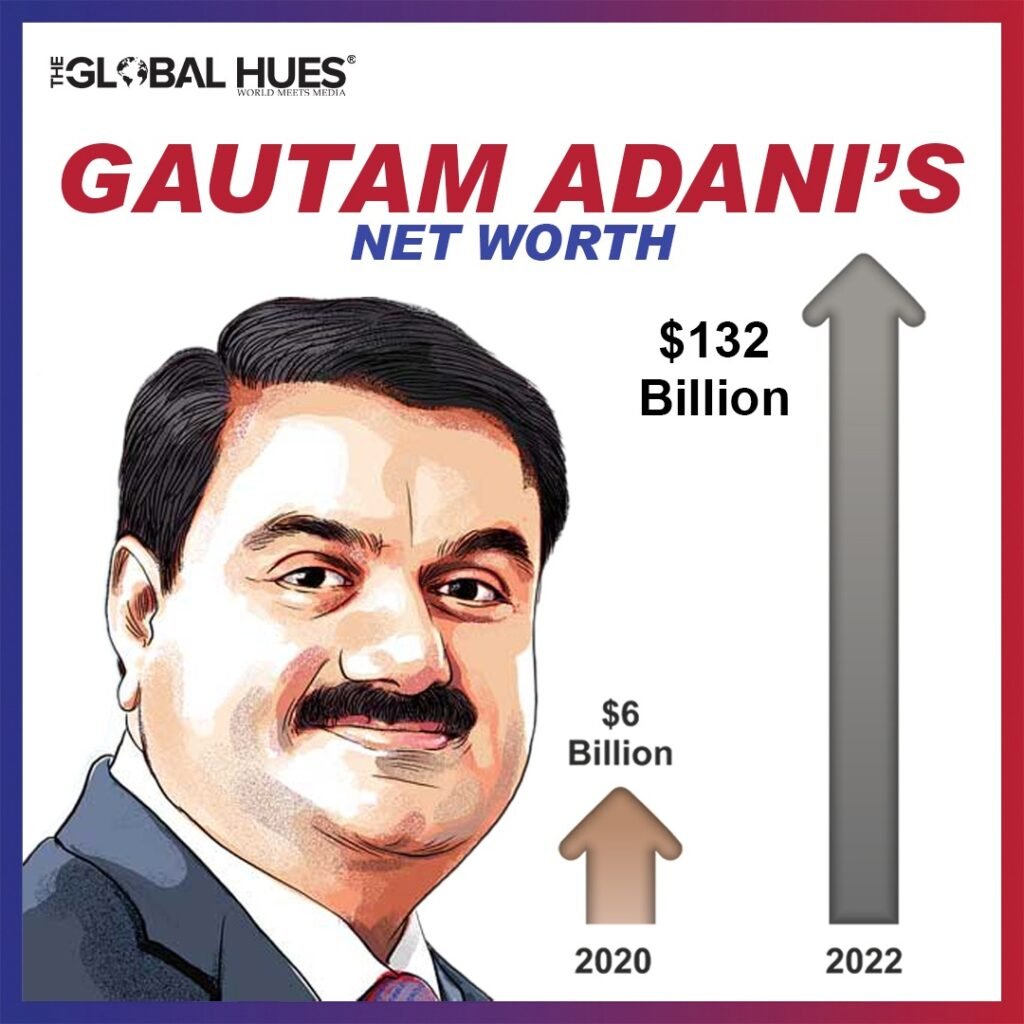 Reasons Behind The Strategic Rise of Gautam Adani | The Global Hues