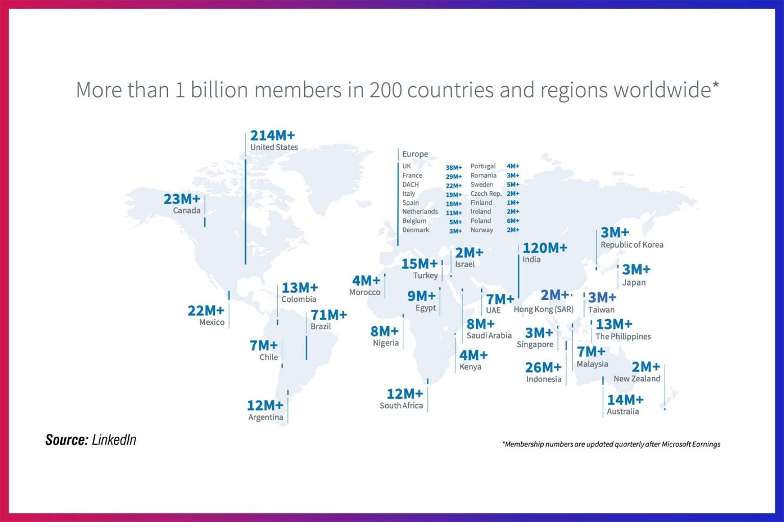 Why Linkedin Is The Perfect Choice For Your Business