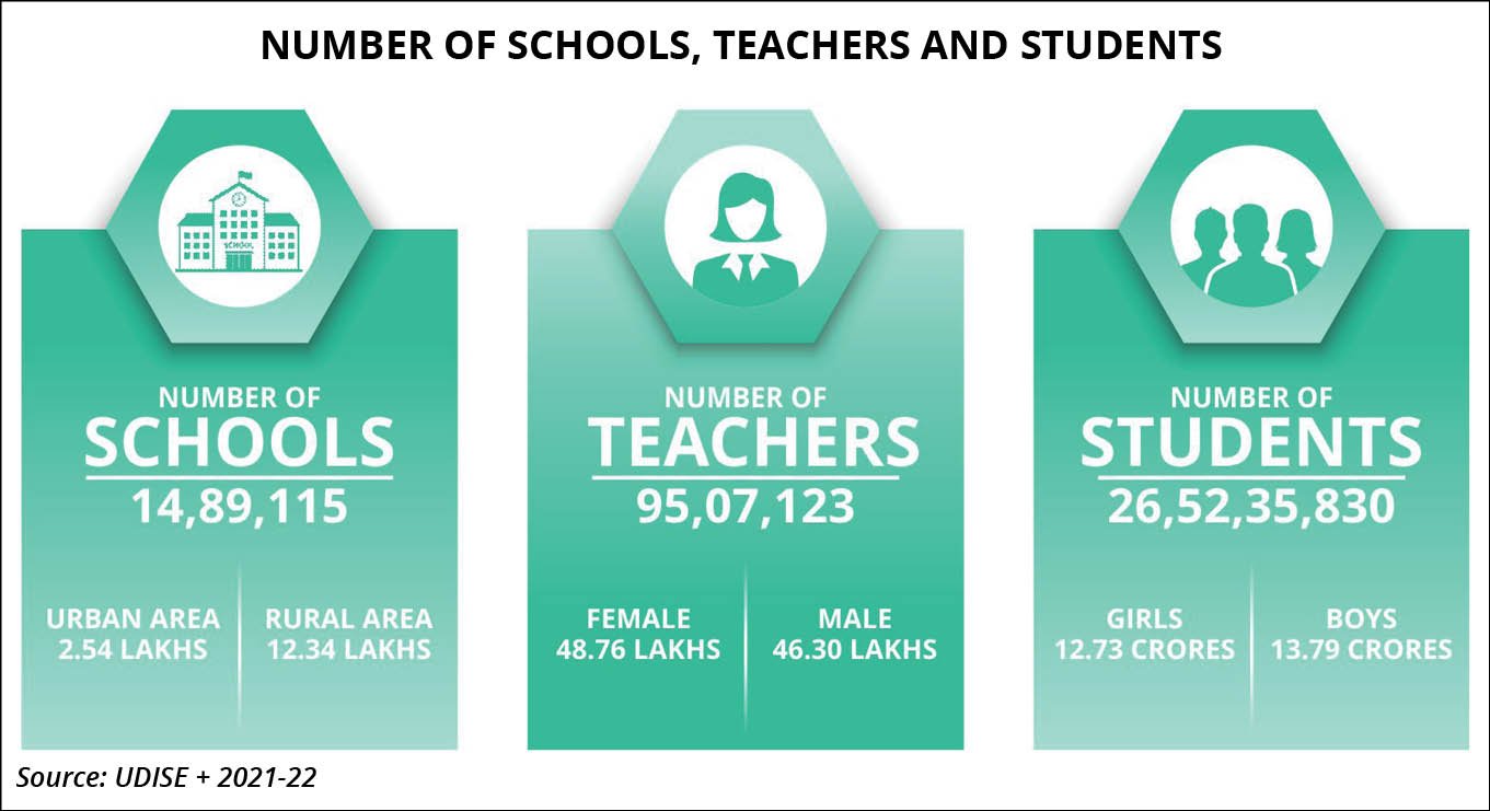 A Growth Chart: Scanning India’s Education Sector From 1947 to 2025