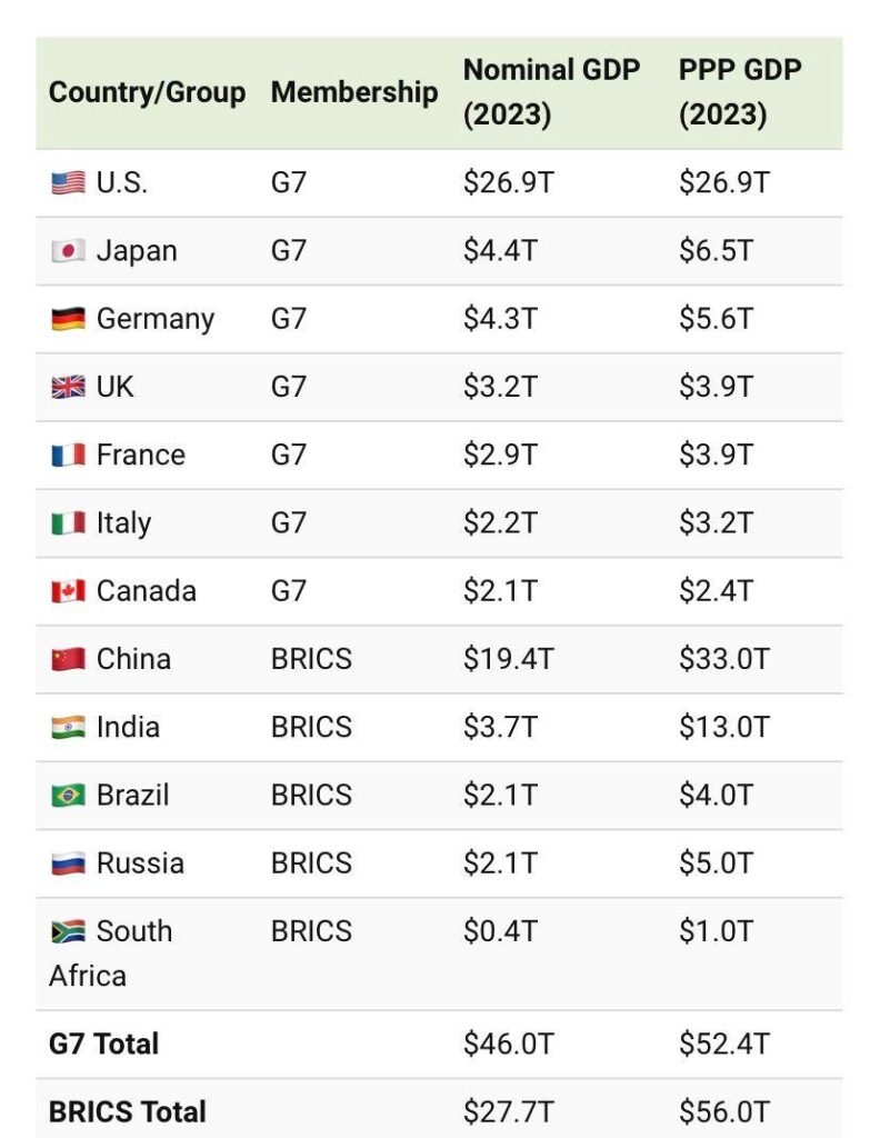 The Annual 3.5% Tax Which The US Currency System Imposes On India | The ...