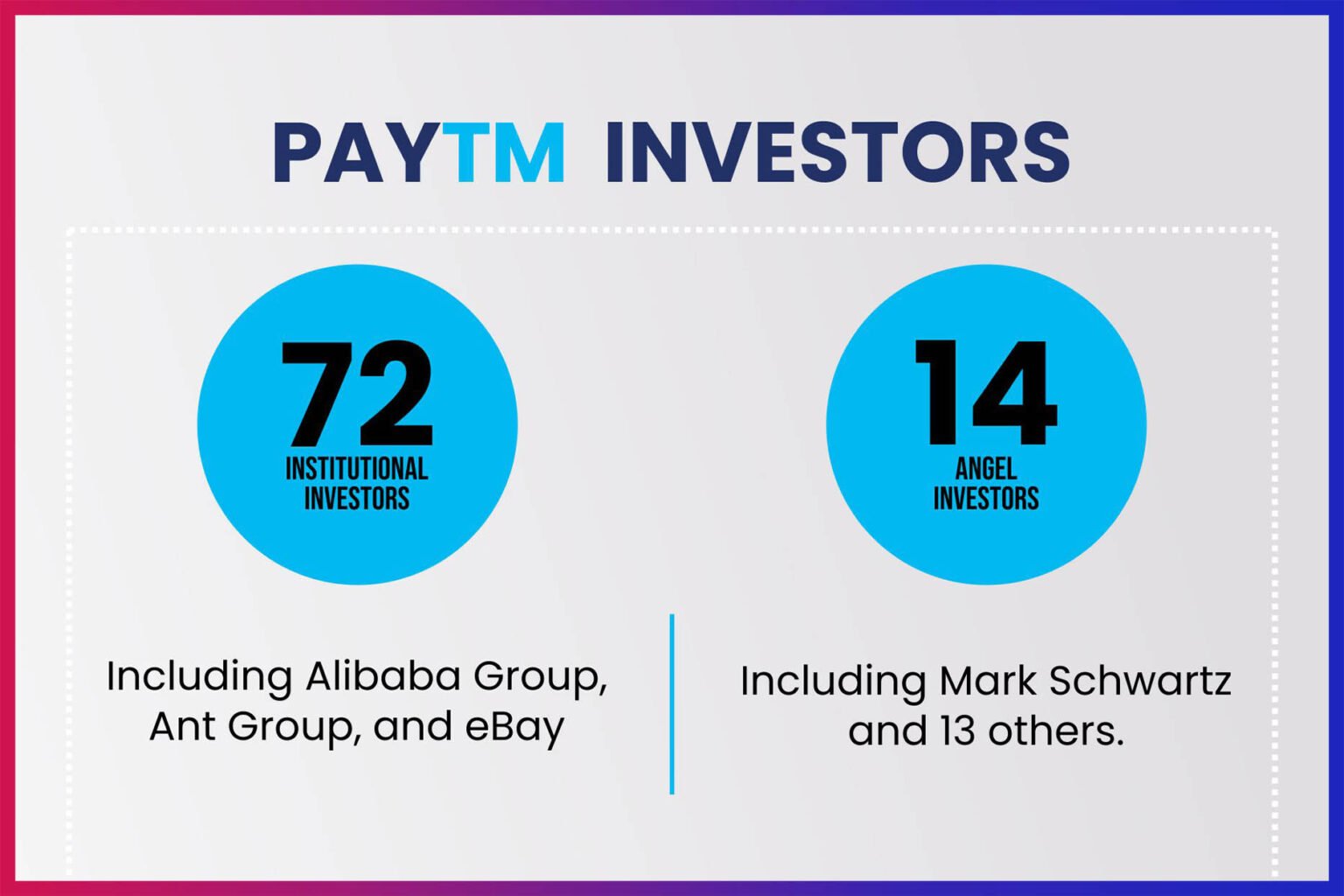 Paytm Case Study: Evolution, Investors, Business Model, Future Plans