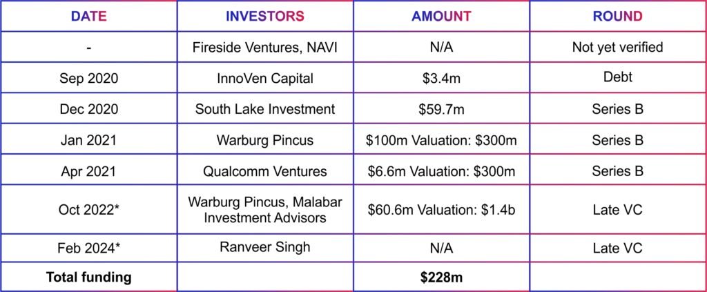 boAt Case Study: This Fifth Largest Wearable Brand is Earning Beyond ...