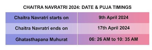 Chaitra Navratri 2024: Date, History & Significance