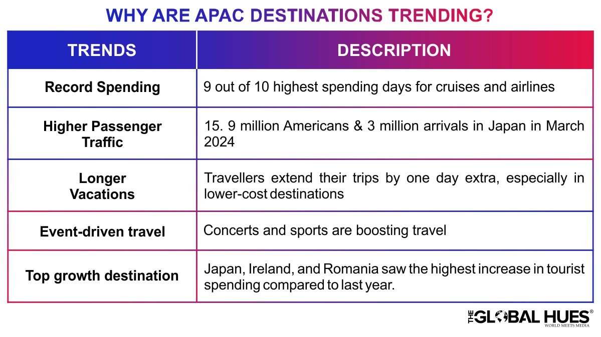 APAC Region Breaking Travel Records in 2024. Why?