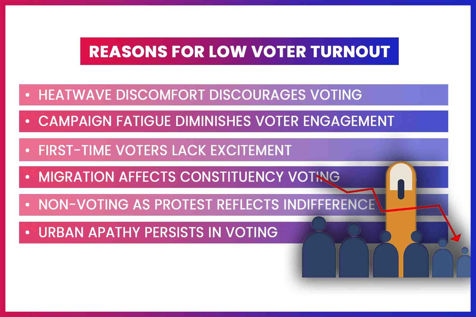 Elections 2024:Stock Market Crash & Low Voting. Coincidence?